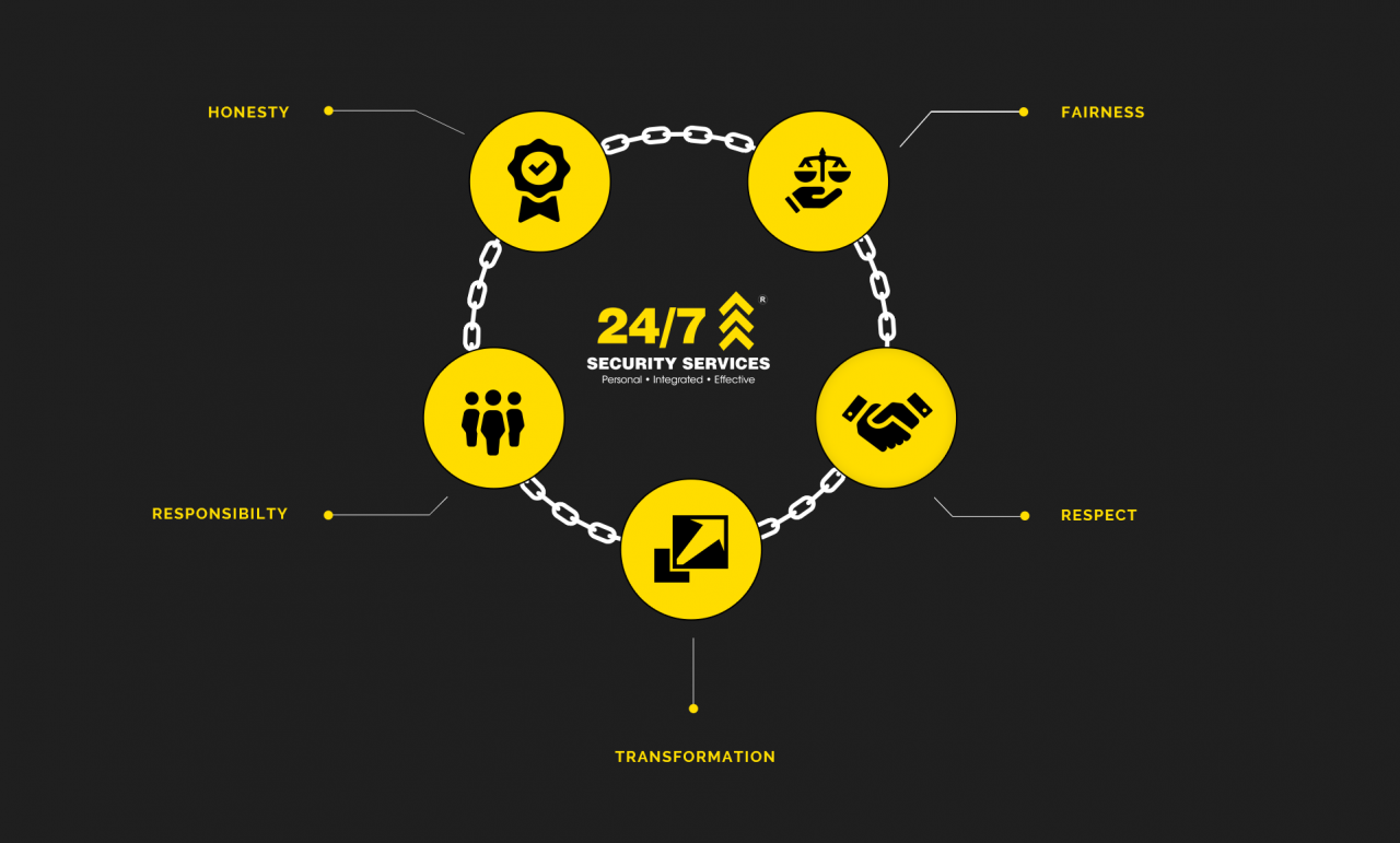 24/7 Security Service Gauteng: Armed Reaction & Guarding Service