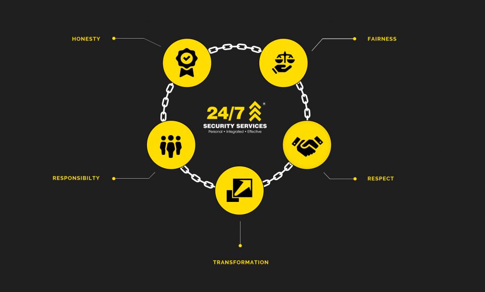 24/7 Security Service Gauteng: Armed Reaction & Guarding Service